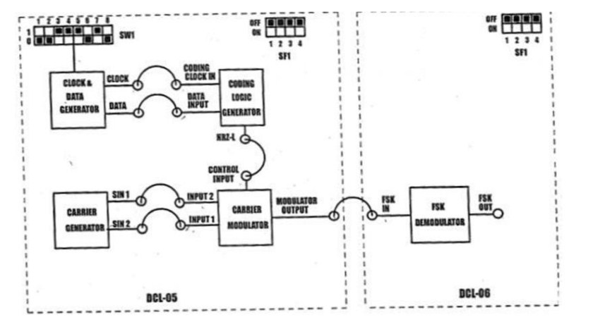 Frequency Shift Keying Modulation Circuit Diagram